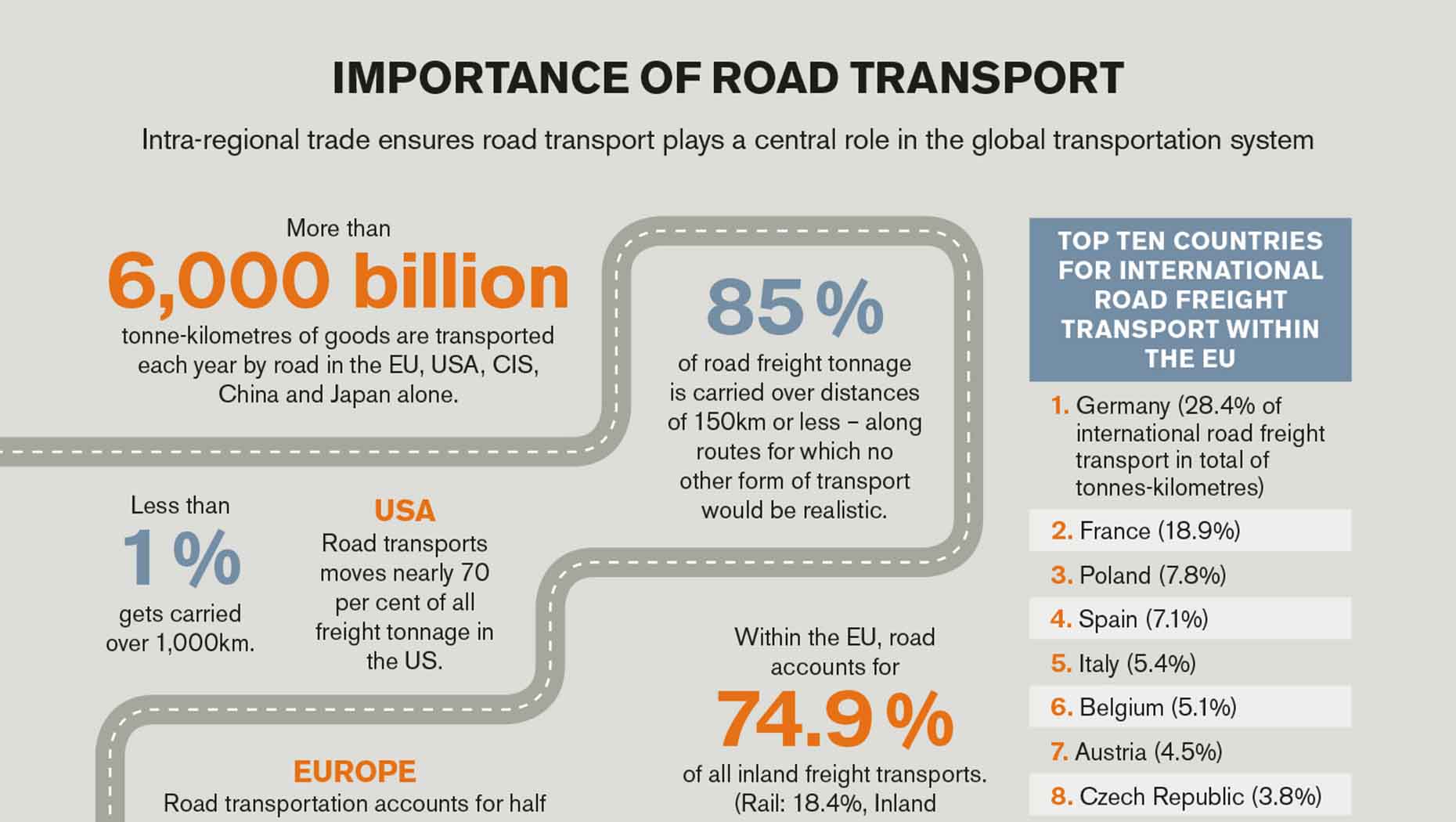 Hoe goederen over de hele wereld worden verplaatst | Volvo Trucks
